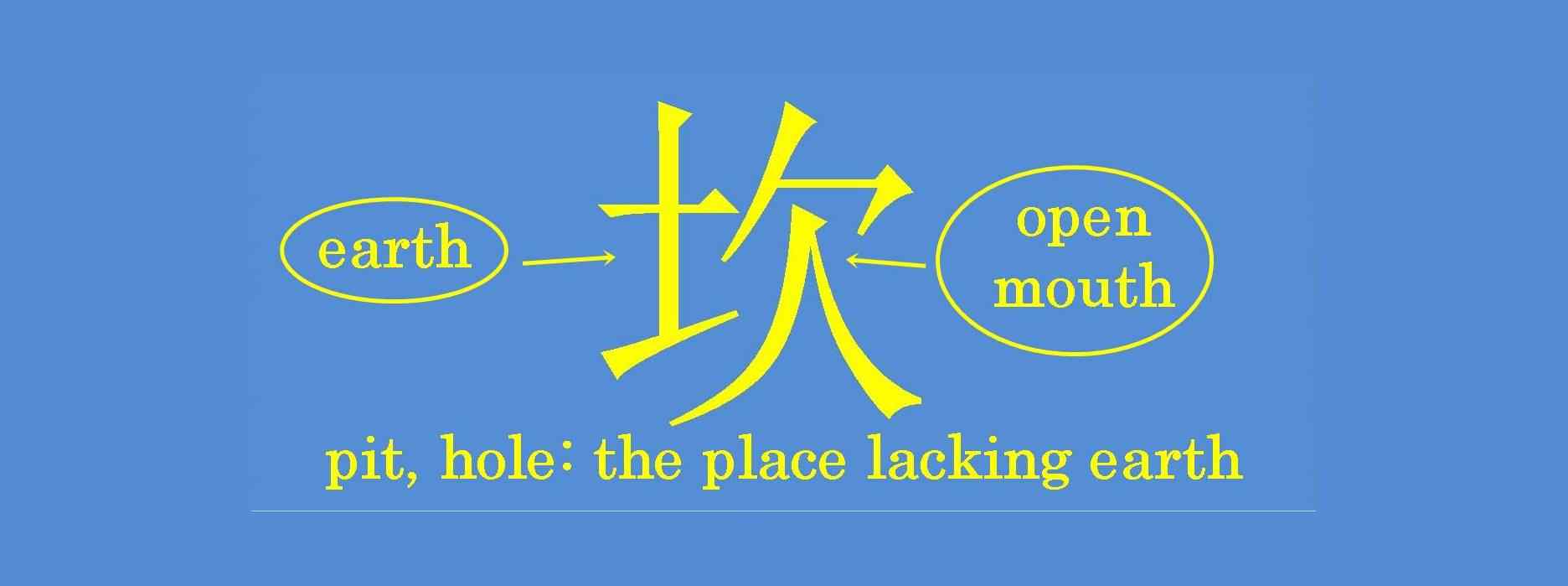 Chinese character 坎 kǎn – pit, hole - Chinaviva